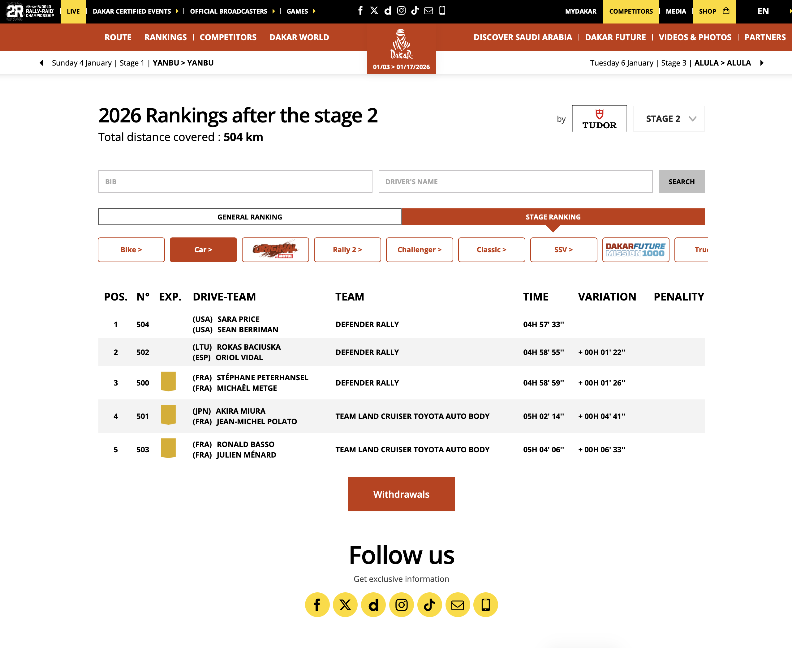 MXer's Andrew Short & Sara Price win their respective classes at the Dakar 2026 Stage 2 today ...